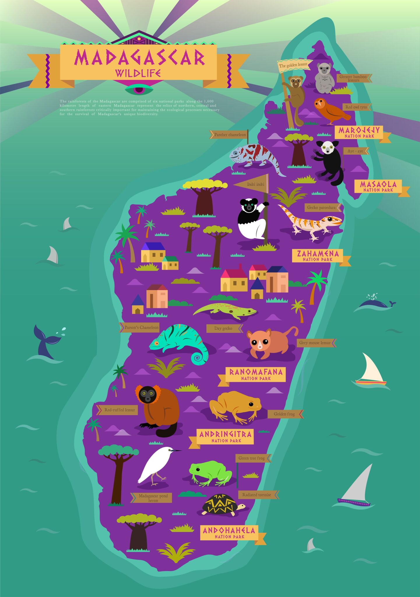 Carte touristique de Madagascar